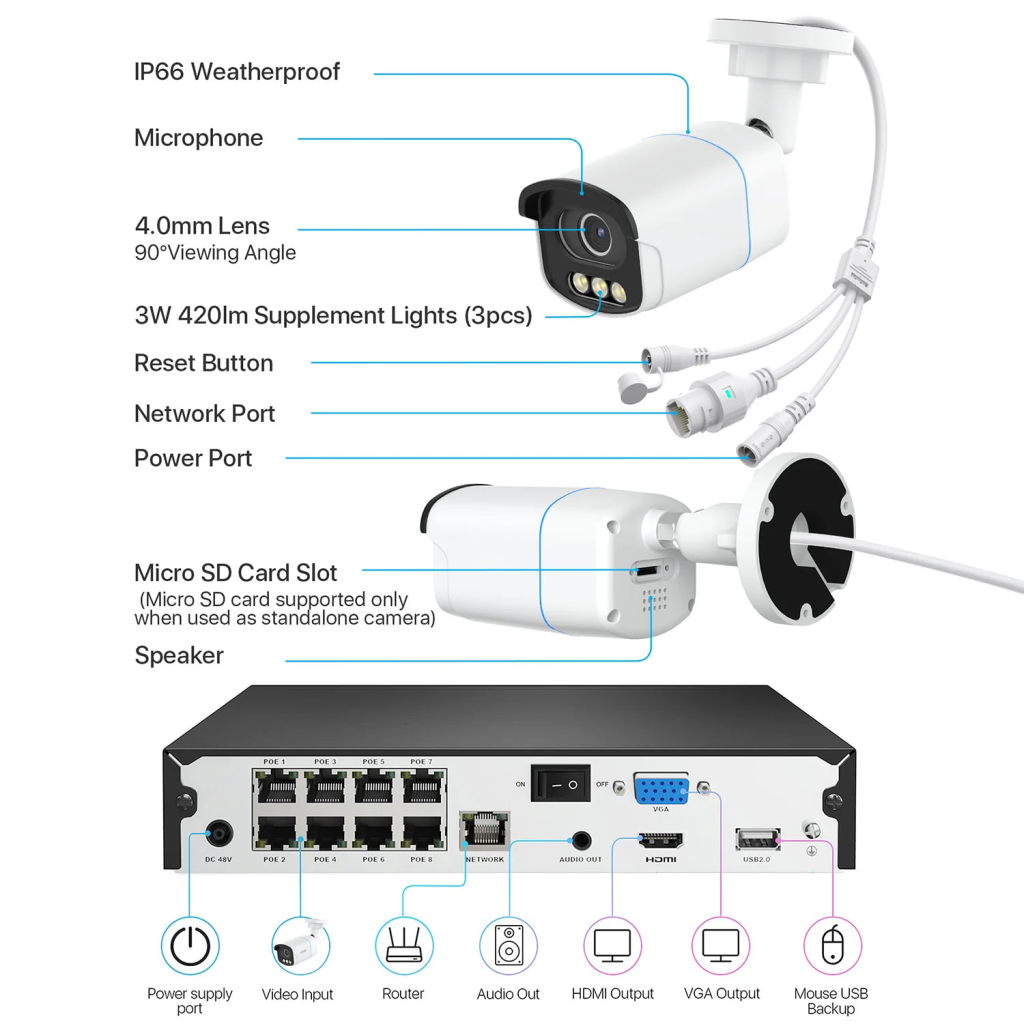 C186 5MP True Color Night Security System + 4K 8CH PoE NVR + 2TB Hard ...